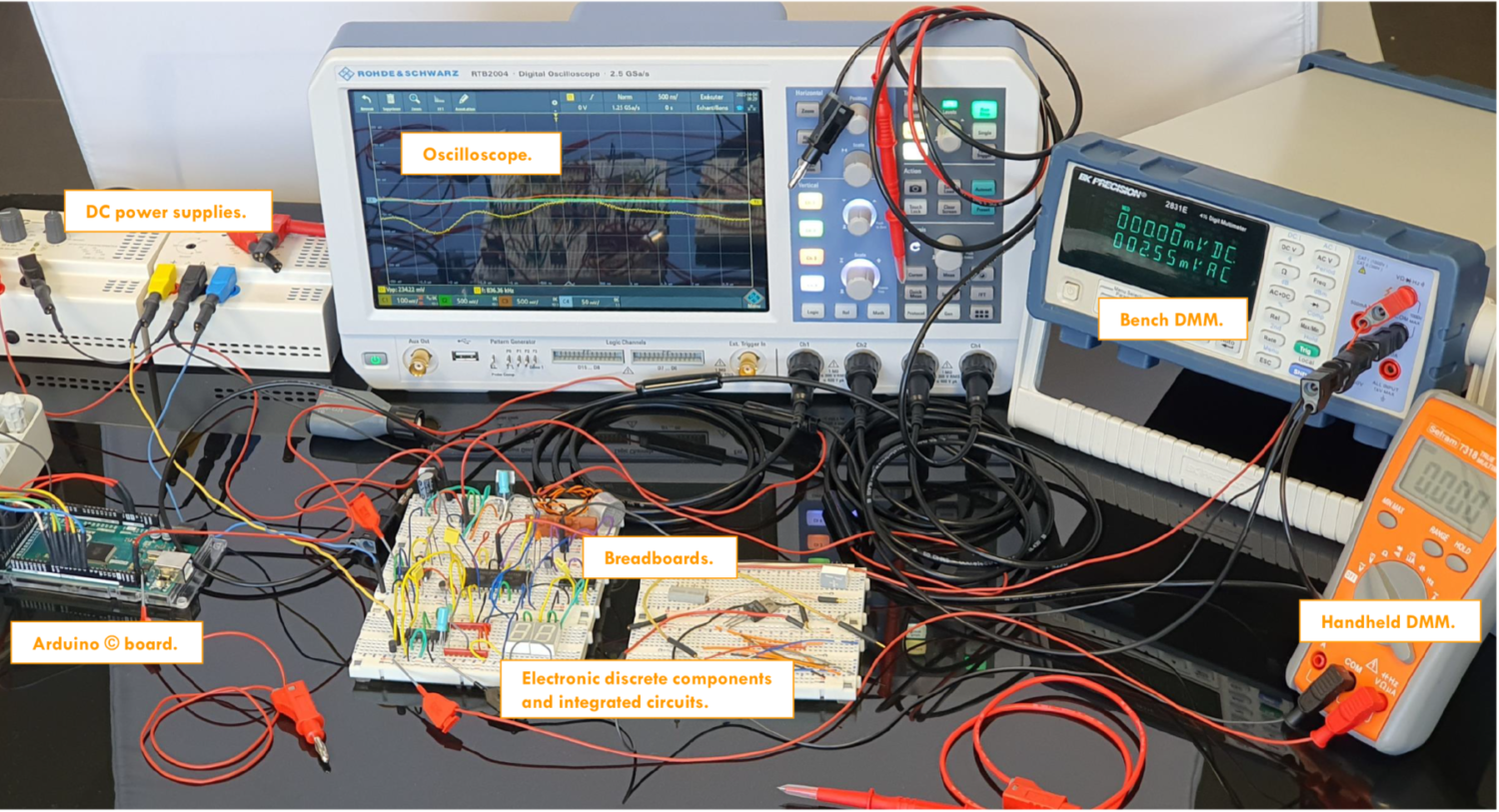 Kit ArpY – ELECTRO PJP